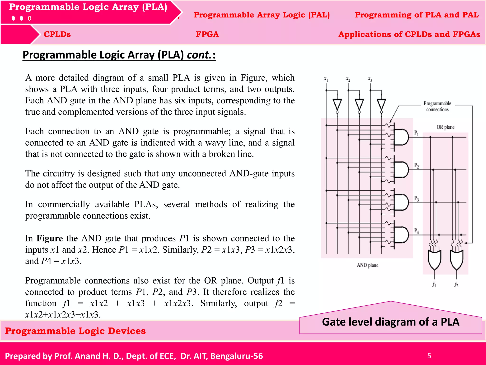 Programmable Logic Devices | PDF