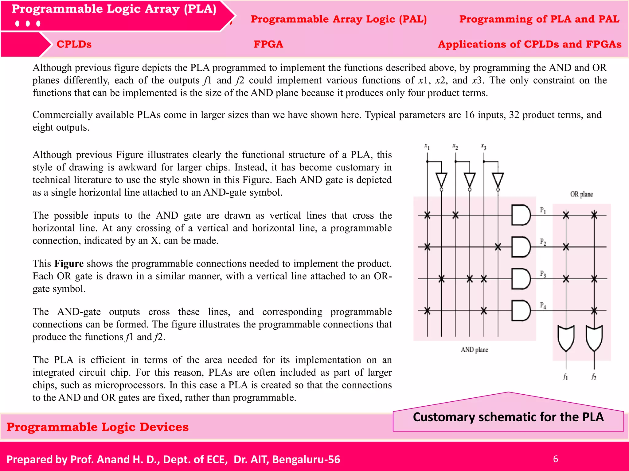 Programmable Logic Devices | PDF