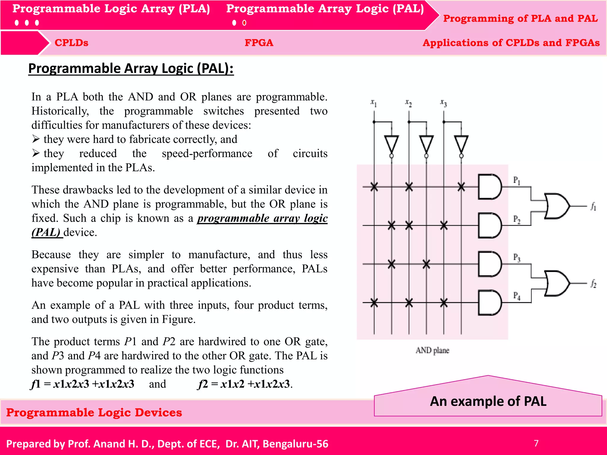 Programmable Logic Devices | PDF