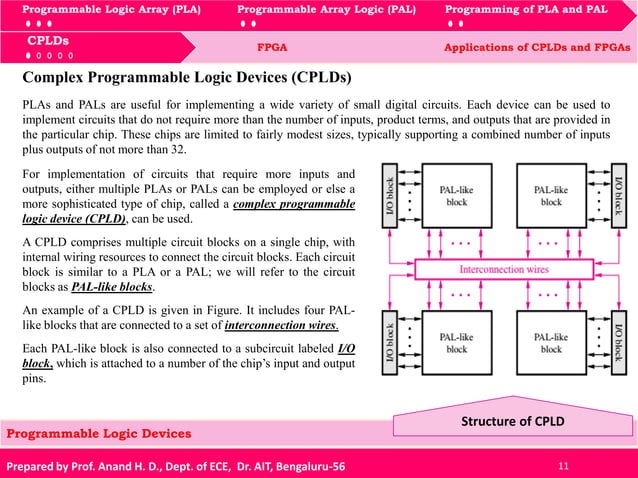 Programmable Logic Devices Pdf Programming Languages Computing 8597