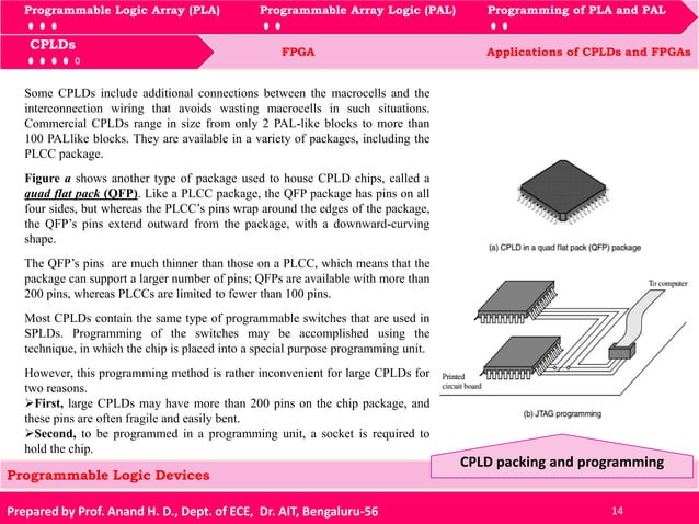Programmable Logic Devices Pdf Programming Languages Computing 1702