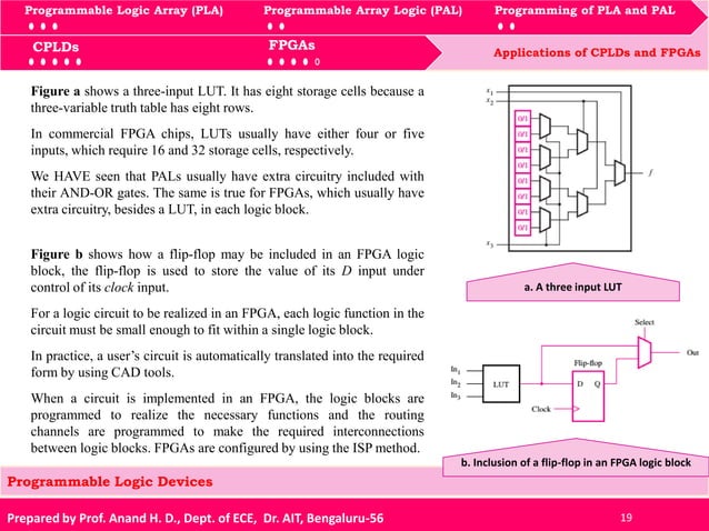 Programmable Logic Devices Pdf Programming Languages Computing 5417