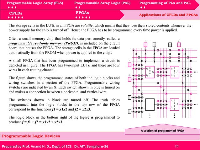 Programmable Logic Devices Pdf Programming Languages Computing 5527