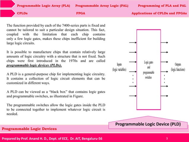 Programmable Logic Devices | PDF | Programming Languages | Computing