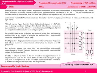 Programmable Logic Devices | PDF | Programming Languages | Computing