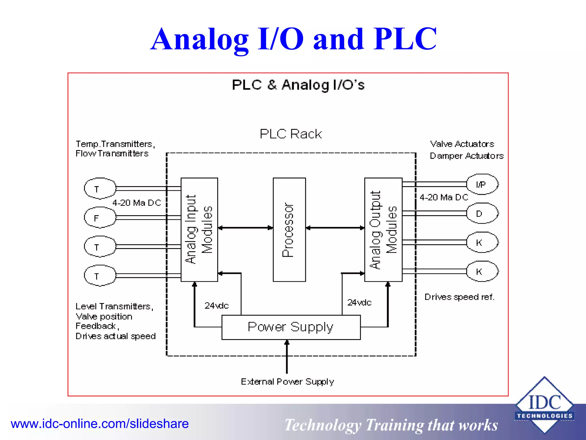 Programmable Logic Controllers (PLCs) and SCADA Systems | PPT
