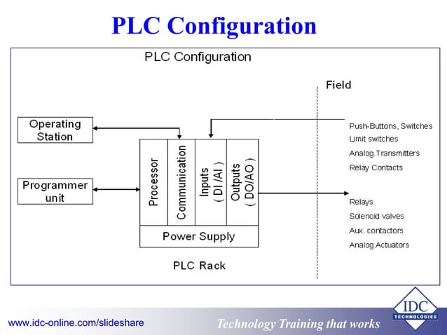 Programmable Logic Controllers (PLCs) and SCADA Systems | PPT