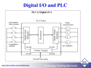 Programmable Logic Controllers (PLCs) and SCADA Systems | PPT