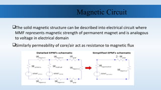 Programmable matter and applications | PPT