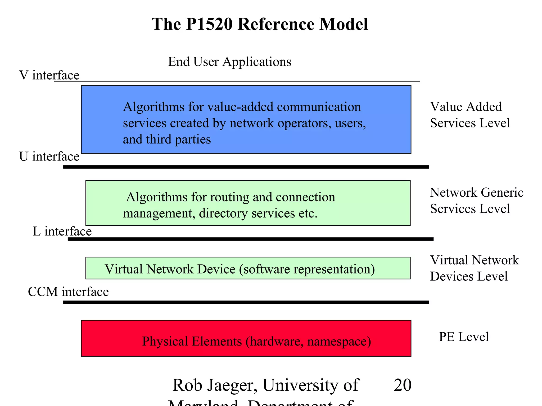 Programmable Network Devices | PPT