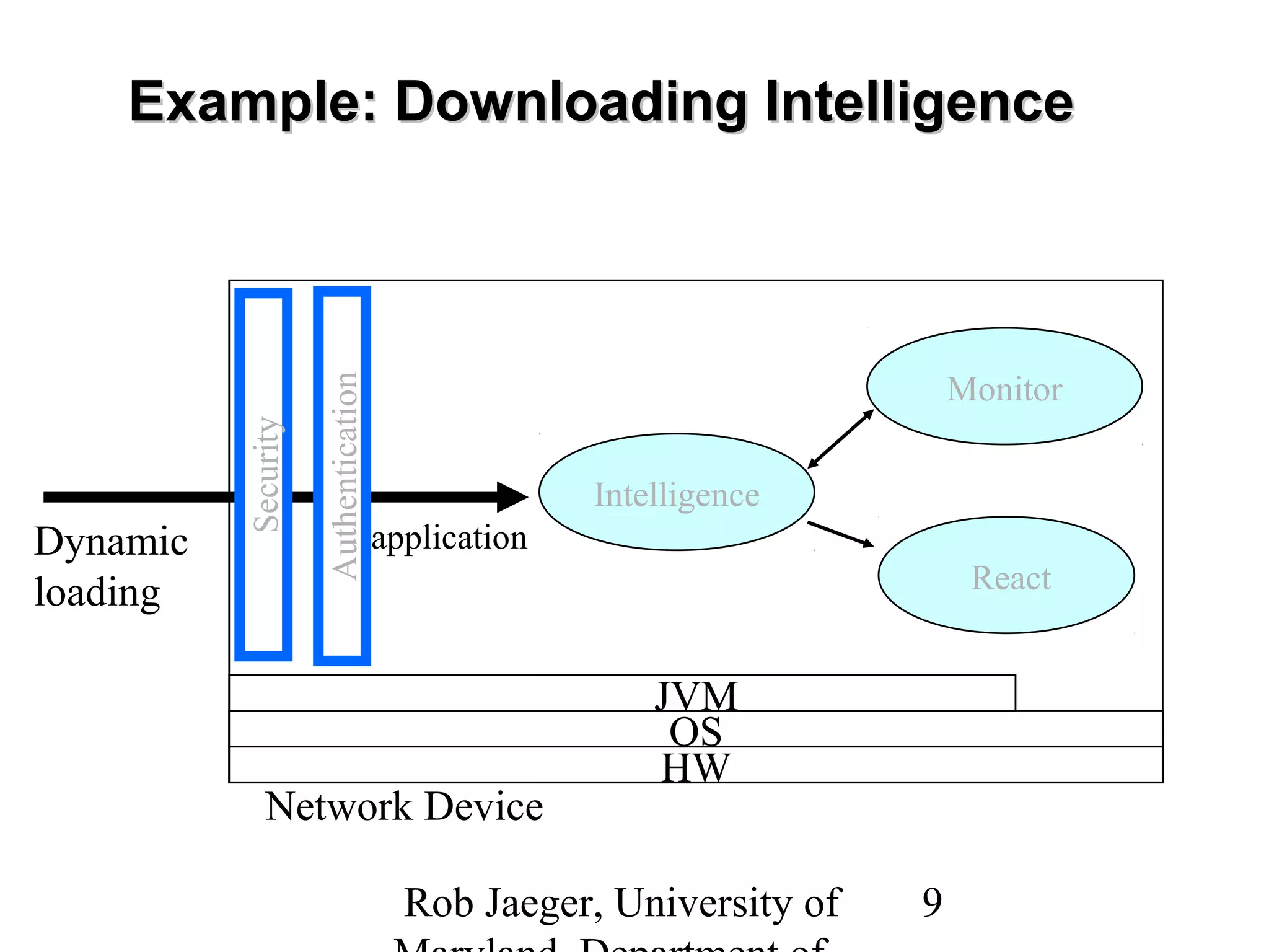 Programmable Network Devices | PPT