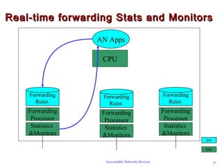 Programmable Network Node: Applications | PPT