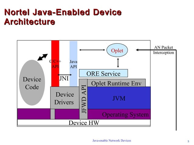 Programmable Network Node: Applications | PPT