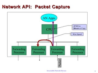 Programmable Network Node: Applications | PPT