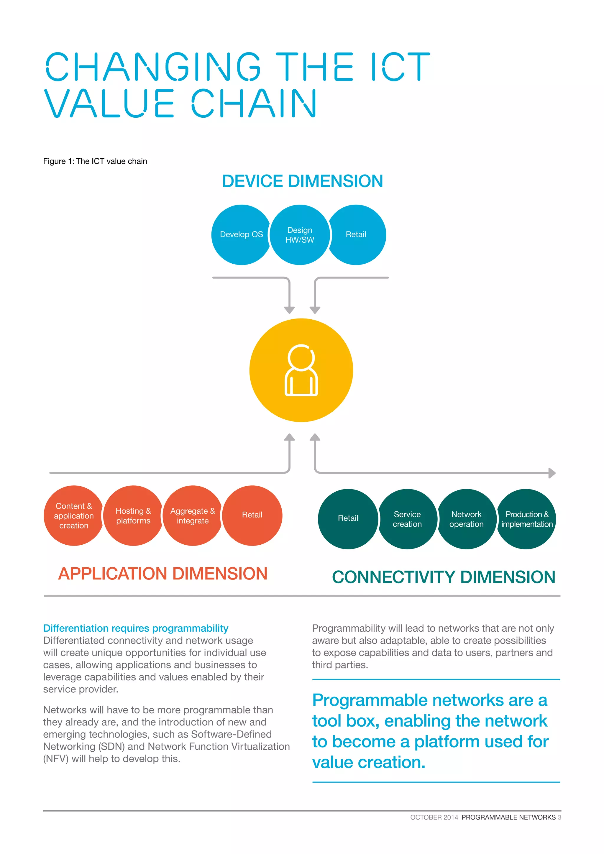 Programmable networks | PDF