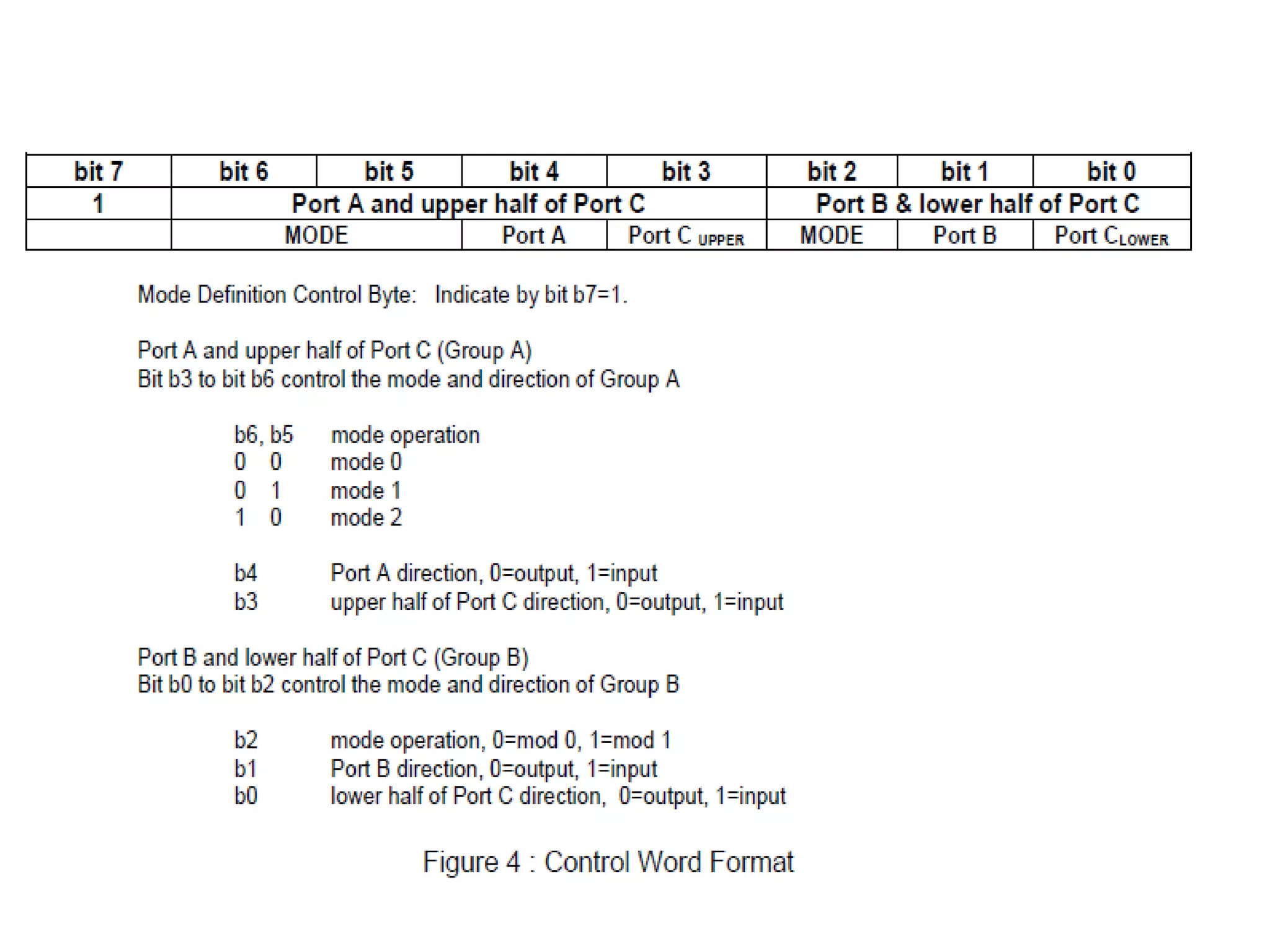 Programmableperipheralinterface 8255 ppt | PPT