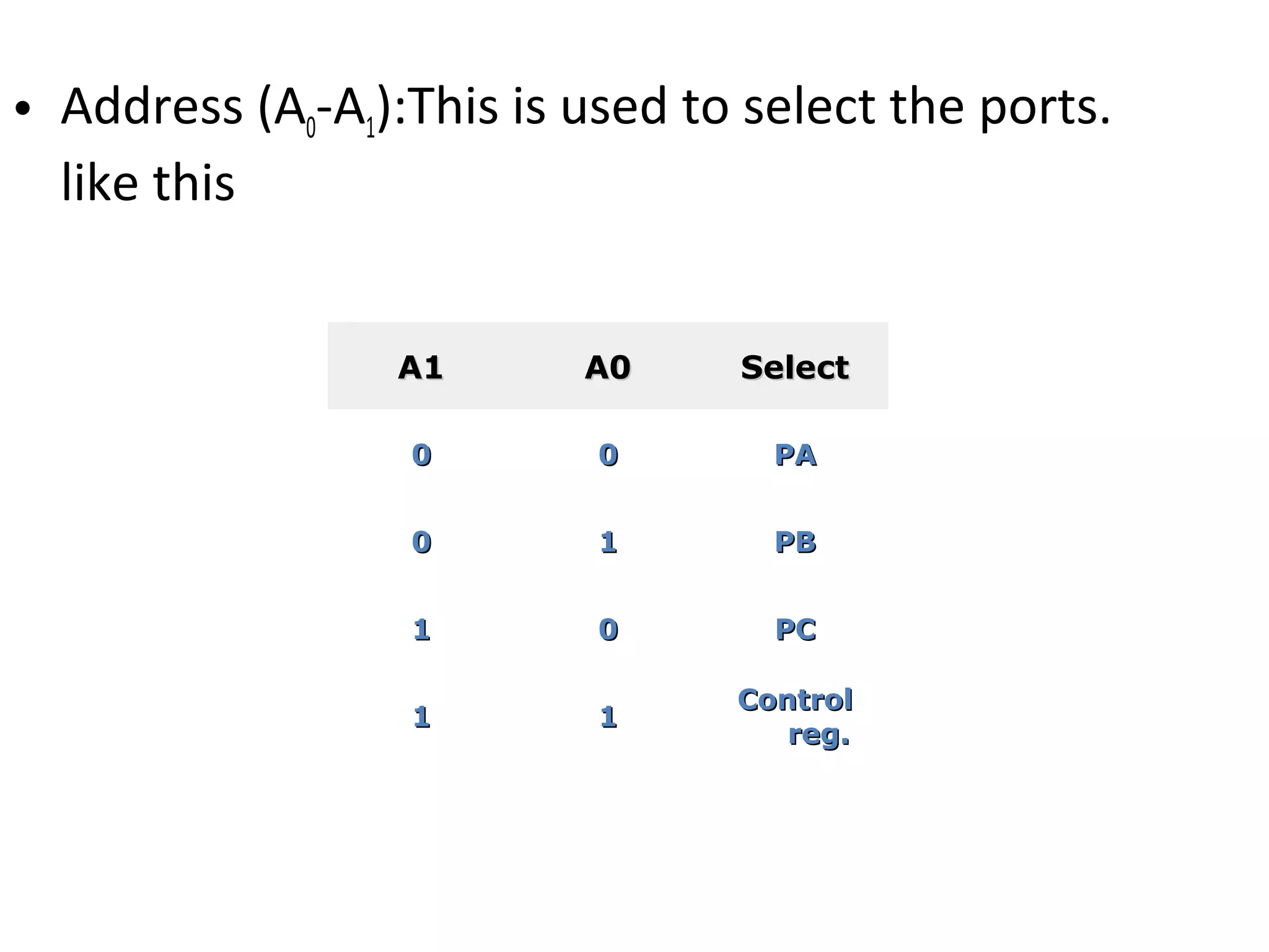Programmableperipheralinterface 8255 ppt | PPT