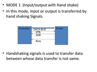 Programmableperipheralinterface 8255 ppt | PPT