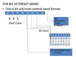 Programmableperipheralinterface 8255 ppt | PPT