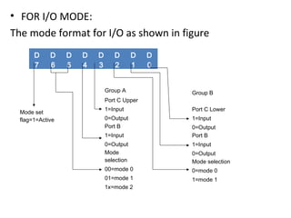 Programmableperipheralinterface 8255 ppt | PPT