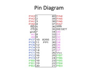 Programmableperipheralinterface 8255 ppt | PPT