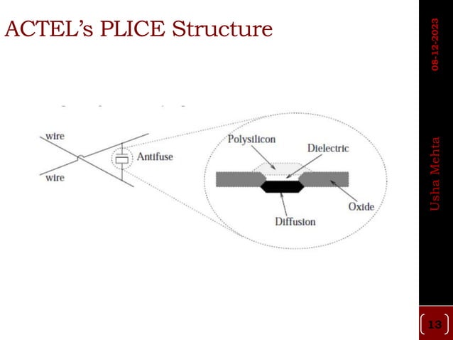 Programmable Switches for Programmable Logic Devices | PDF | Programming Languages | Computing