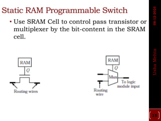 Programmable Switches for Programmable Logic Devices | PDF
