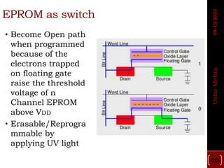 Programmable Switches for Programmable Logic Devices | PDF | Programming Languages | Computing