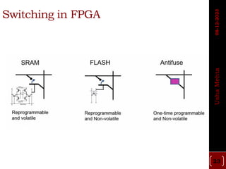 Programmable Switches for Programmable Logic Devices | PDF | Programming Languages | Computing