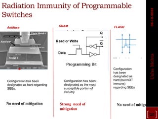 Programmable Switches for Programmable Logic Devices | PDF | Programming Languages | Computing
