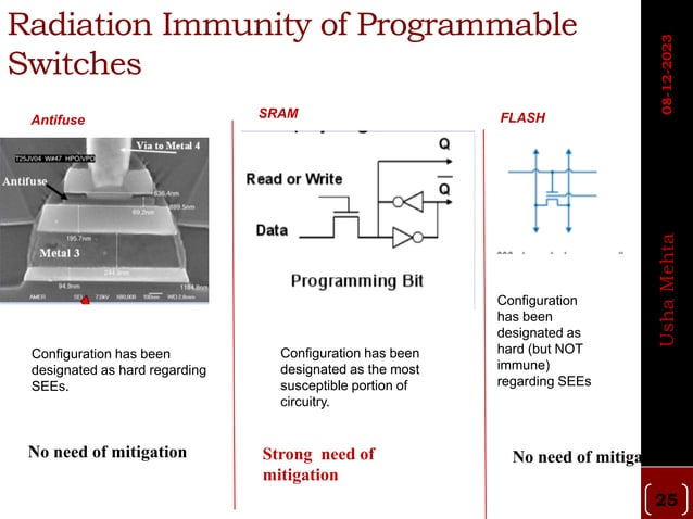 Programmable Switches For Programmable Logic Devices Pdf Programming Languages Computing