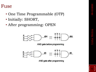 Programmable Switches for Programmable Logic Devices | PDF