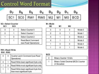 Programmable timer | PPTX