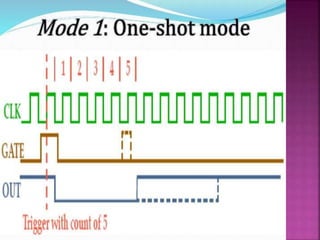 Programmable timer | PPTX
