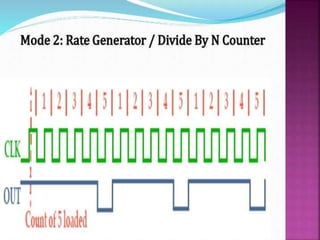 Programmable timer | PPTX