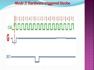 Programmable timer | PPTX