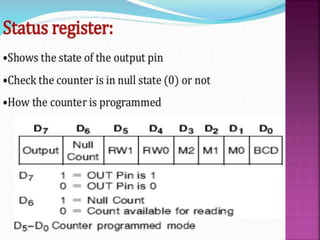 Programmable timer | PPTX
