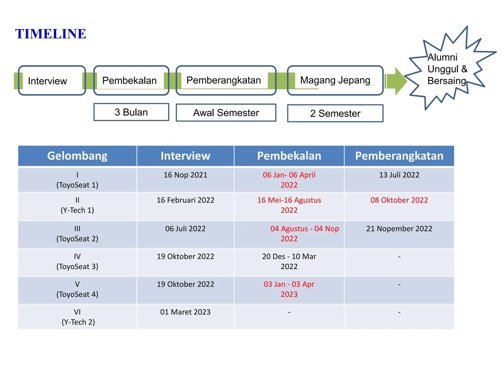 Program Merdeka Belajar Magang Mandiri _Jepang | PPT