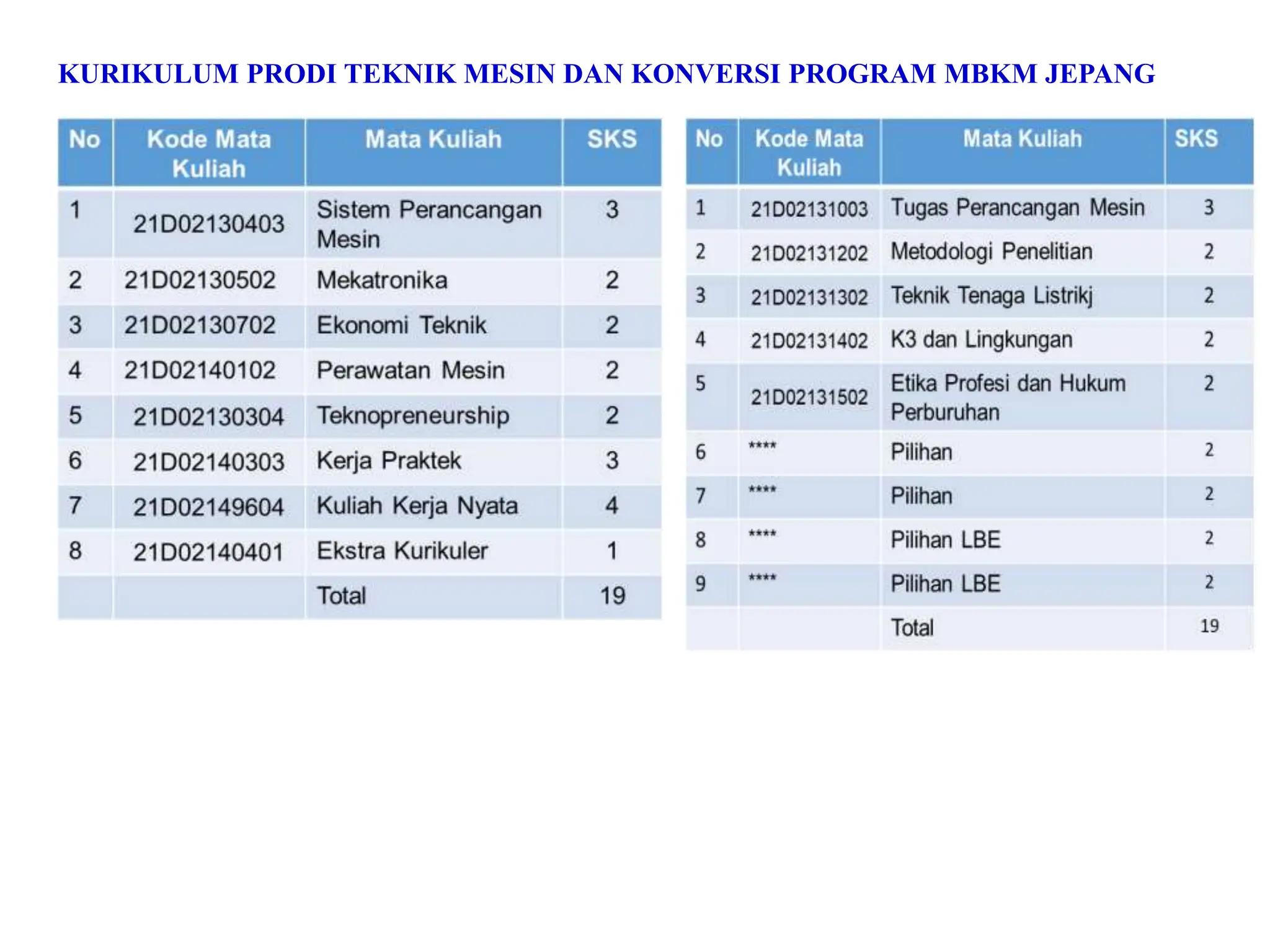 Program Merdeka Belajar Magang Mandiri _Jepang | PPT