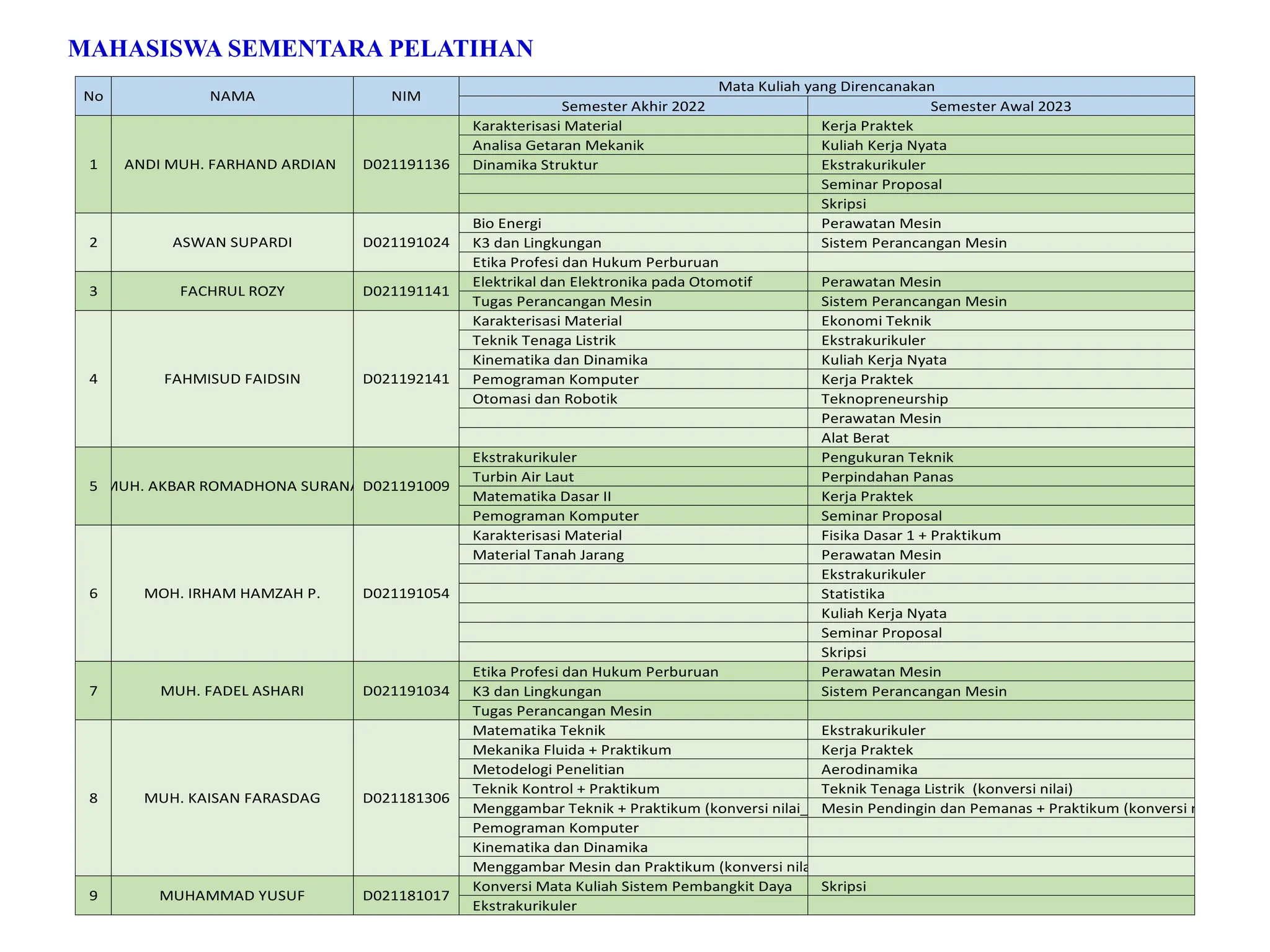 Program Merdeka Belajar Magang Mandiri _Jepang | PPT