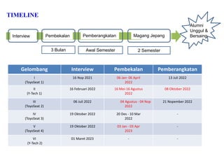 Program Merdeka Belajar Magang Mandiri _Jepang | PPT