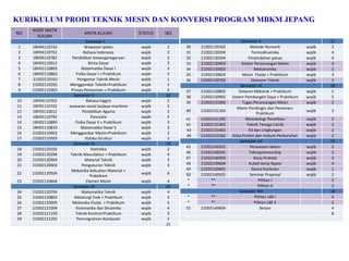 Program Merdeka Belajar Magang Mandiri _Jepang | PPT