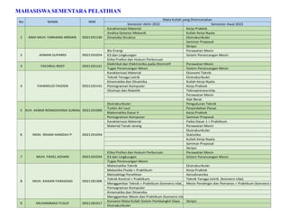 Program Merdeka Belajar Magang Mandiri _Jepang | PPT