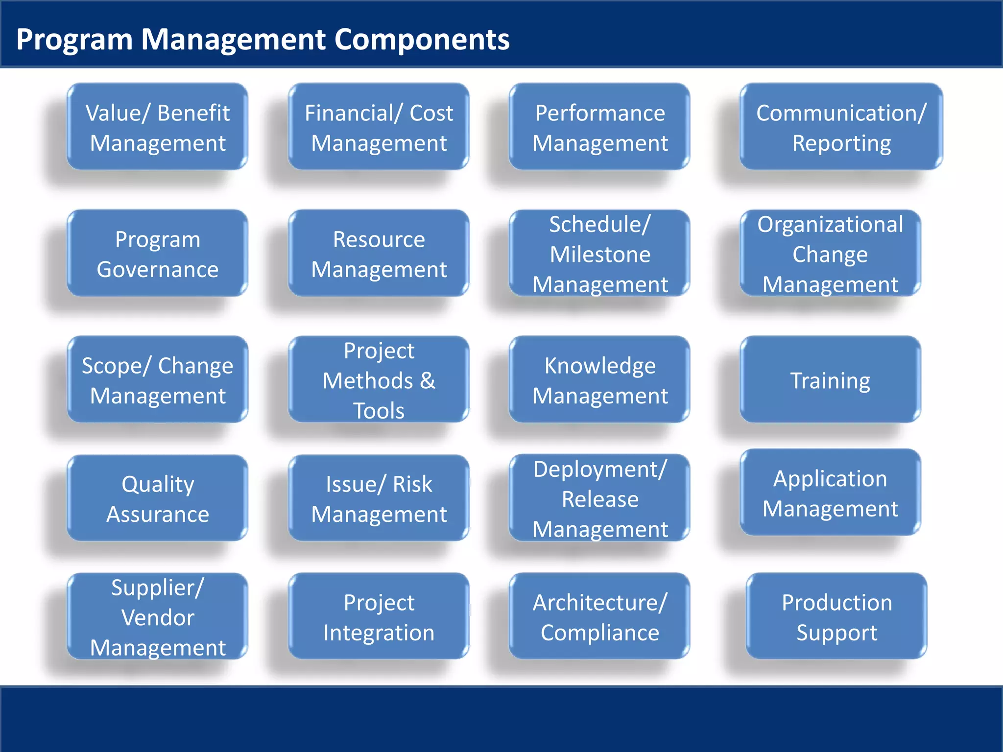Program management - Fundamentals | PPTX