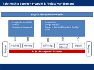 Program management - Fundamentals | PPTX
