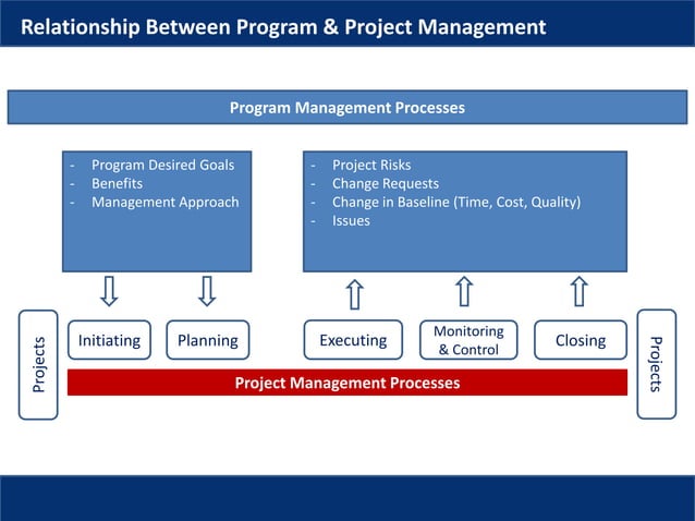 Program management - Fundamentals