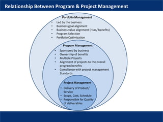 Program management - Fundamentals | PPT