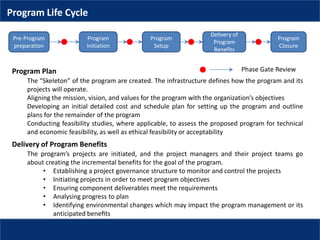 Program management - Fundamentals | PPT