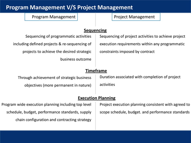 Program management - Fundamentals