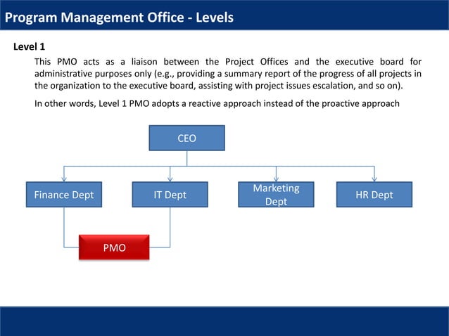 Program management - Fundamentals